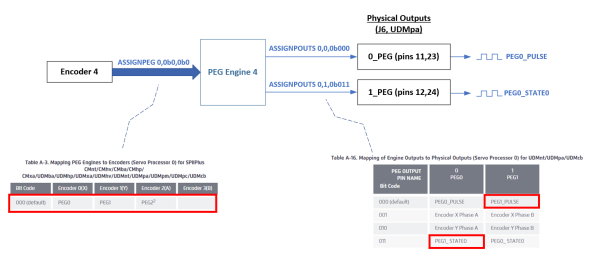 Fast Loading of Random PEG Arrays (/d Switch)