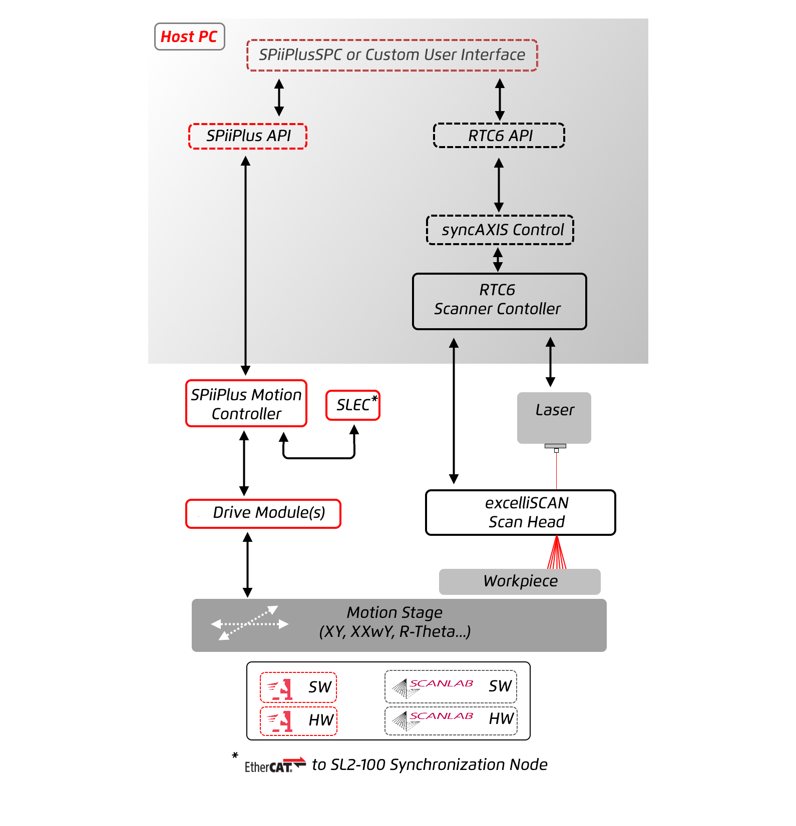 XL SCAN Scanning Solution