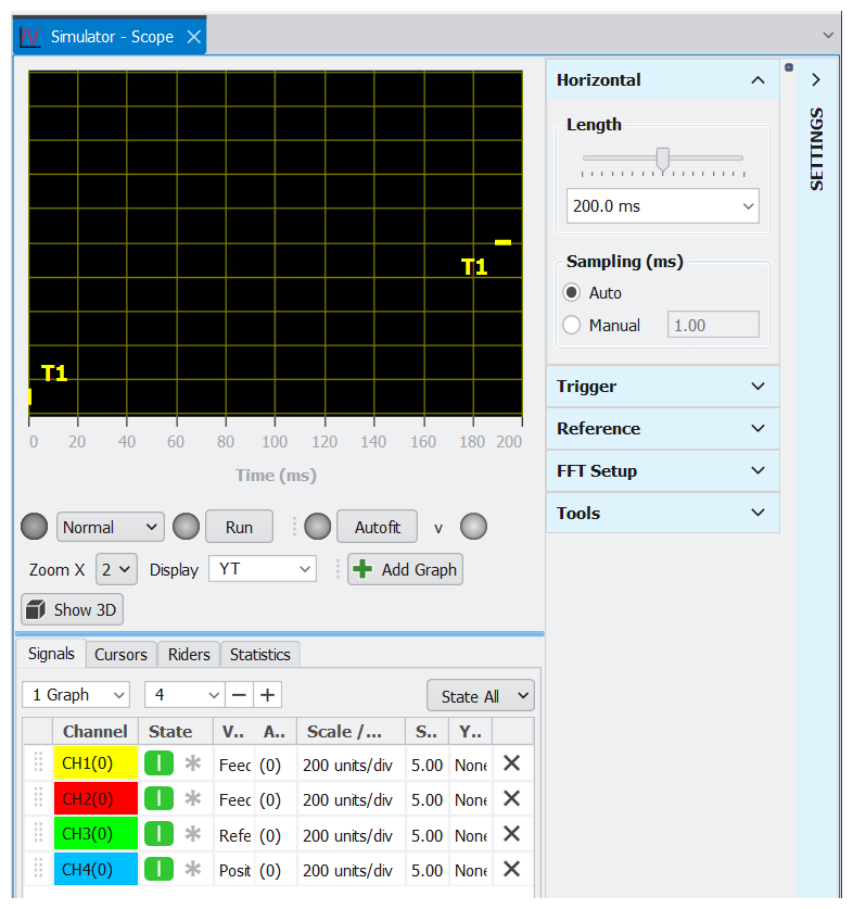 Activating the Scope