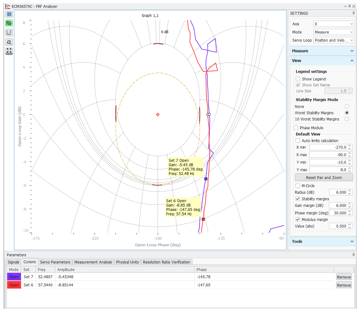 Nichols Diagram Cursors