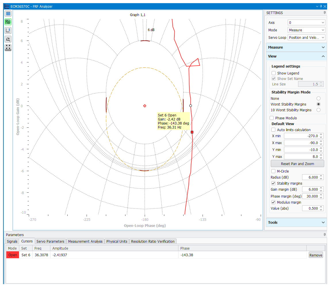 Nichols Diagram Cursors